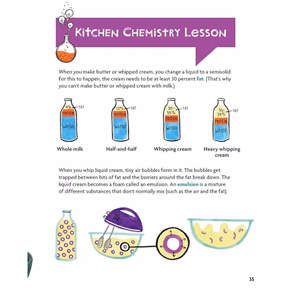 Kitchen Chemistry: A food science cookbook (American Girl® Activities)