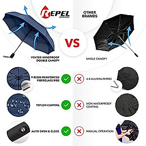 Repel Umbrella The Original Portable Travel Umbrella - Umbrellas for Rain Windproof, Strong Compact Umbrella for Wind and Rain, Perfect Car Umbrella, Golf Umbrella, Backpack, and On-the-Go