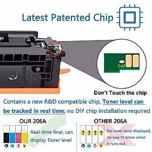 MxVol 206A Toner Cartridges 4 Pack【Pantented Chip】 Compatible Replacement for HP 206A 206X W2110A W2110X for Laserjet Pro MFP M283fdw M283cdw M255dw M282nw M283 M255 M282 Series Printer Ink (4 Pack)