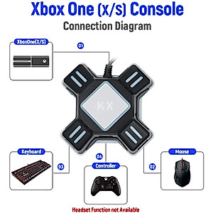 Sehawei Mouse Keyboard Converter, Game Controller Adapter for USB 2.0 Mouse Portable Keyboard Adapter Compatible with PS4/Xbox One/N-Switch/PS3