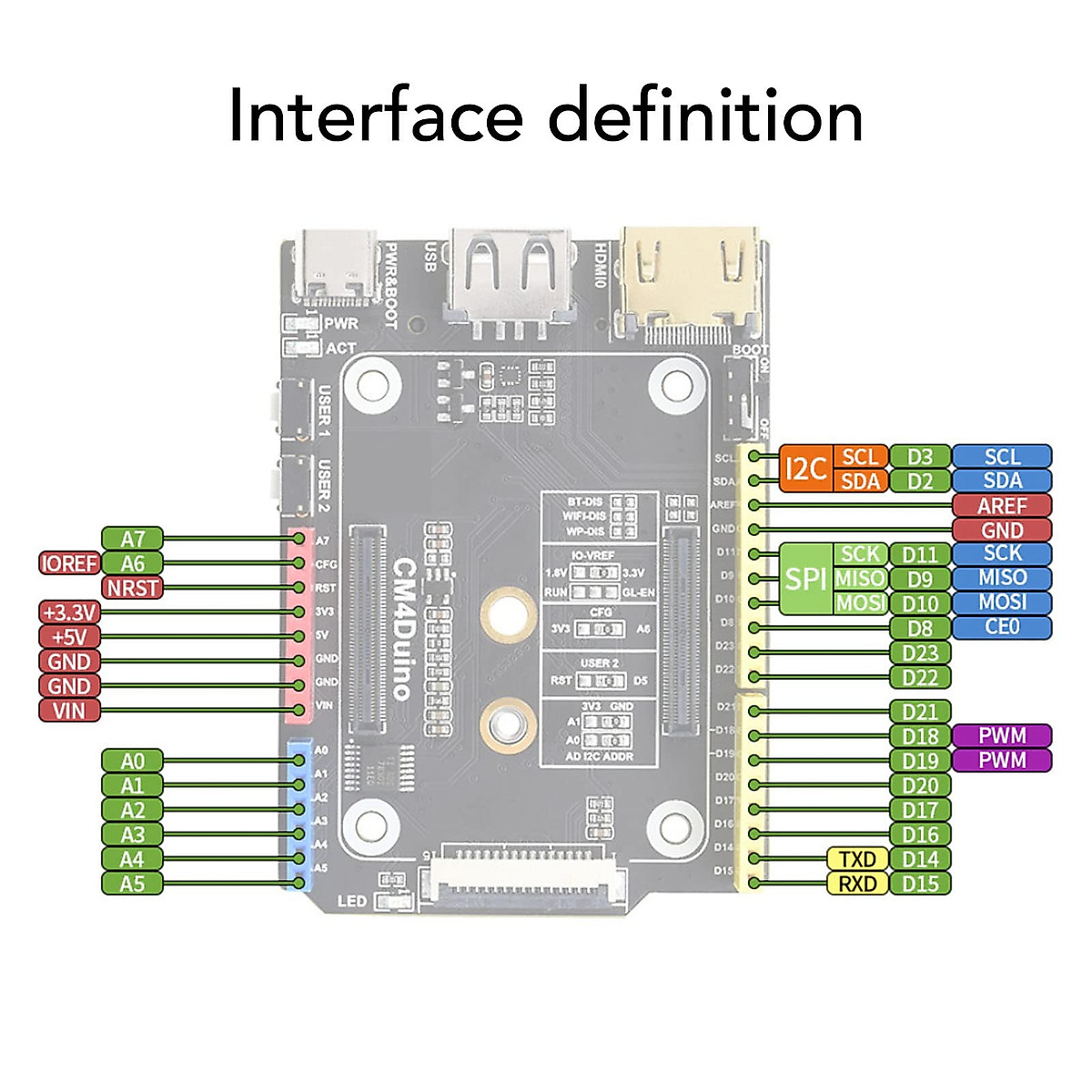 CM4 Duino Expansion Board for Raspi, 4K 30FPS Multiple Ports Stable Performance Compute Module 4 Expansion Board, Simple Install USB m Key Interface