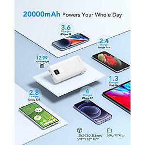 Charmast Portable Charger with Built-in Cables and Wall Plug, 20000mAh 20W USB C Power Bank Fast Charging Battery Pack Compatible with iPhone iPhone 15/14/13 Series, Samsung Google iPad etc