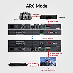 ARC HDMI Extender 4K@60Hz 4:4:4 Over Cat5e/6/6a/7 Cable up to 130ft, HDBaseT Extender, Audio Return Channel, S/PDIF Audio Pass Through, HDMI 2.0, HDCP2.2, CEC, PoE & Dual IR, RS232, Atmos & DTS:X