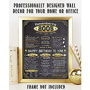 18th Birthday Party Decorations for 18th Birthday (Eighteen) - Remembering The Year 2005 - Party Supplies - Gifts for Men and Women Turning 18 - Back In 2005 Birthday Card 11x14 Unframed Print