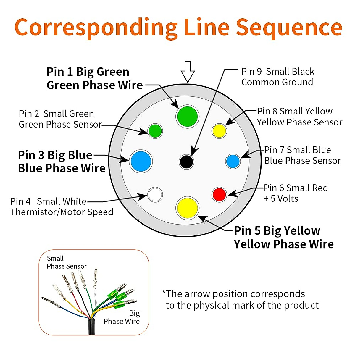 HUDAMZKY Hub Motor Convert Extension Cable 9 Pin Waterproof Connector 36V 48V 52V 250W-1200W Ebike Motor Conversion Line 60cm 130cm 160cm Electric Bike Accessories (160cm Female)