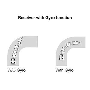 INJORA RC Transmitter 2.4GHz 6CH Controler and Receiver with Gyro Remote Inside Receiver for 1/8 1/10 RC Car Boat Tanks Crawler TRX4 SCX10 Upgrade Parts