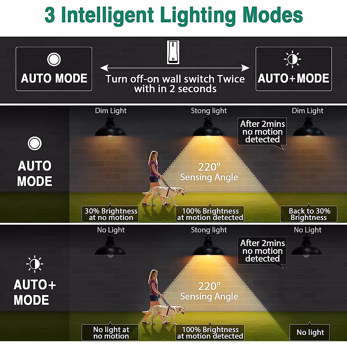 Motion Sensor Outdoor Lights, 3 Lighting Modes Farmhouse Barn Light, 2pack 12.9in Black Dusk to Dawn Gooseneck Porch Light Fixture Wall Mount, Waterproof Exterior Wall Lights for House Outside Garage