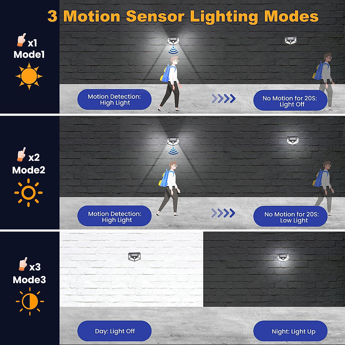 REENEO Solar Lights Outdoor Waterproof 2 Packs, 100Led/3 Modes Security Motion Sensor Outdoor Solar Lights 270° Lighting Angle, Wireless Lights for Wall, Bright When Motion for Garden Patio Yard
