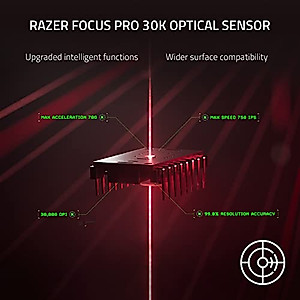 Razer DeathAdder V3 Pro Wireless Gaming Mouse- White(Renewed)