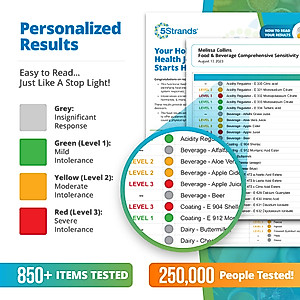 Comprehensive Food & Beverage Sensitivity Test Kit for Adults & Kids, 854 Items Tested, at-Home Intolerance Testing, Hair Analysis, Results in 5 Days