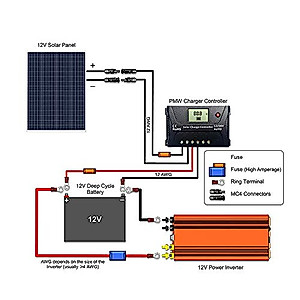 HQST 20Amp 12V/24V PWM Solar Charge Controller Regulator with LCD Display, USB-A Port, Compatible with Sealed, Flooded Lead-Acid Batteries