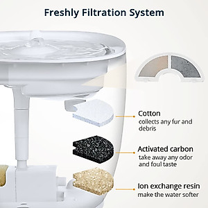 PETEMPO Cat Water Fountain with Wireless Pump, 68oz/2L Ultra Quiet Cat Fountain, Automatic Pet Drinking Fountain for Cats Dogs Inside with 2 Flow Modes, LED Light Indicator, Filter Included