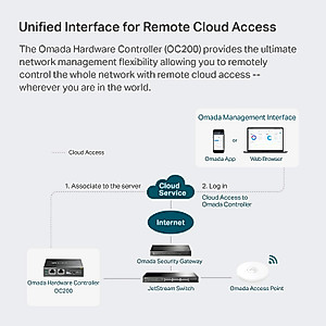 TP-Link Omada Hardware Controller | SDN Integrated | PoE Powered | Manage Up to 100 Devices | Easy & Intelligent Network Monitor & Maintenance | Cloud Access & Omada App (OC200)