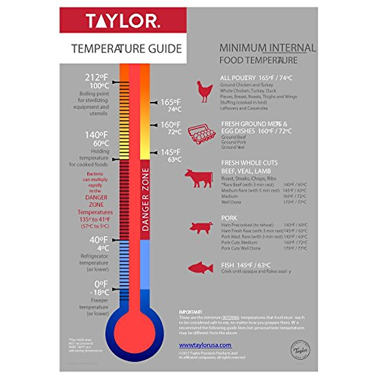 Taylor Instant Read Digital Meat Food Grill BBQ Cooking Kitchen Thermometer, Comes with Pocket Sleeve Clip, Red
