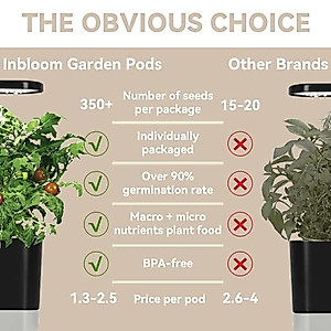 Herb Seed Starter Pod Kit Plant for AeroGarden,MUFGA, inbloom 5 Pods Hydroponics Growing System, Indoor Garden, 7-Pods (300+ Seeds Included Basil, Parsley, Oregano, Thyme, Mint, Cilantro, and Dill)