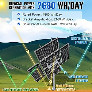 ECO-WORTHY 1200W Solar Tracker System: 6pcs Bifacial 195W Monocrystalline Solar Panels, Dual-Axis Solar Tracking Kit with Tracker Controller for Shed Farm Yard Hut Field and Any Off-Grid