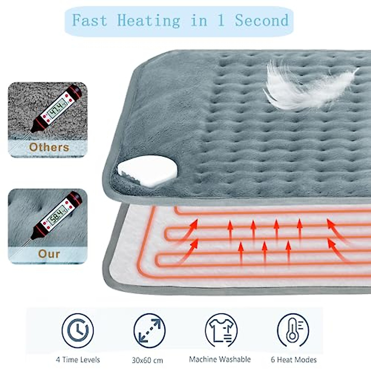 Heating Pad for Back Pain Relief, Electric Heating Pads with 6 Heat Settings, Auto Shut Off, Washable Heating Pad for Abdomen,Feet,Back,Cramp