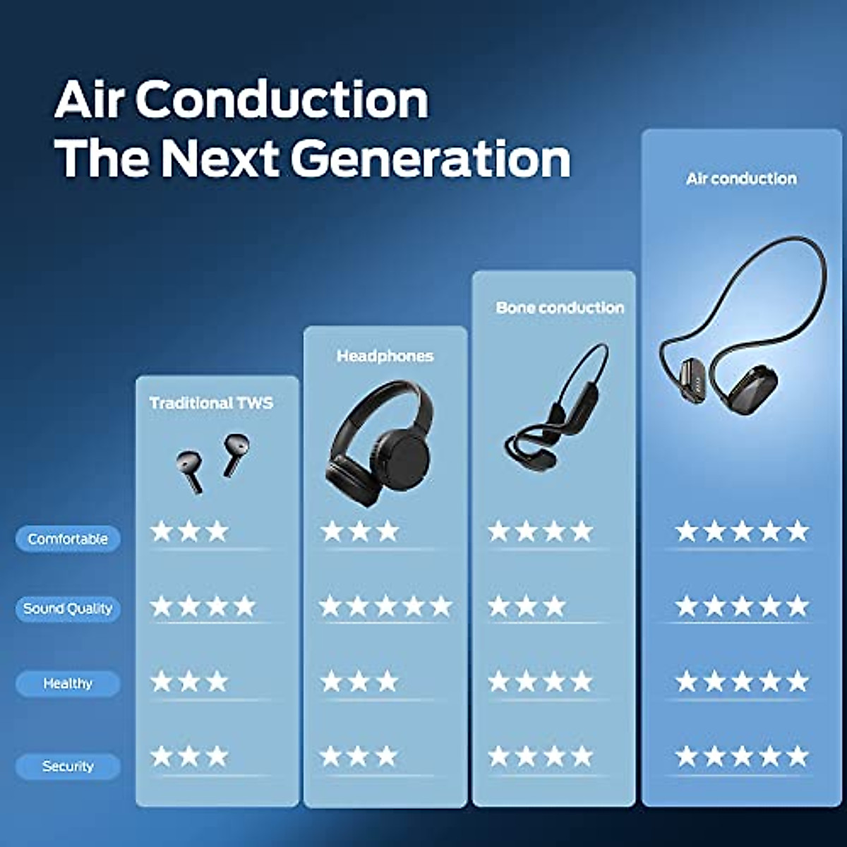 Monster Aria Free Open Ear Headphones, Air Conduction Headphone Wireless Bluetooth, Lightweight Earphones with ENC Clear Talk, 8H Playtime, Sport Earphone for Running, Cycling, Driving, Hiking