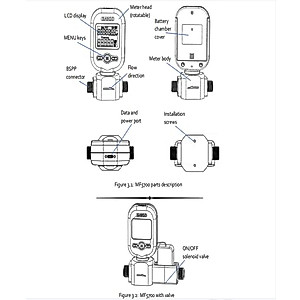 cjc Digital Gas Flow Meter Tester, Portable Gas Mass Air Nitrogen Oxygen Flow Rate Meter (MF5712 (0-250L/min))