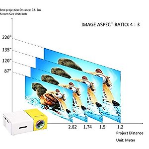 Portable Mini projectors LED Micro Projector 1080P Home Party Meeting Theater Projector（Newest Upgraded Version ）