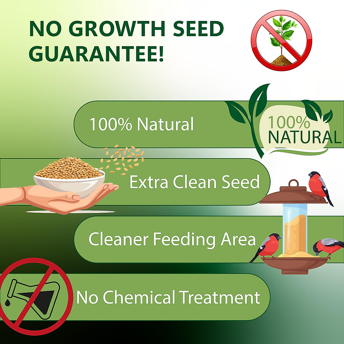 Happy Wings Sunflower Hearts & Chips - Sunflower Kernels and Chips Bird Food- 5 Pounds I No Mess, No Waste Seed| No Grow Seed | Bird Seed for Wild Birds