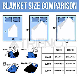 TRIENCY Personalized Photo Picture Blanket Custom Fleece Or Sherpa Blanket Throw 60x80 50x60 30x40 with Photos Pictures Text Birthday Christmas Fathers Day Custom Gifts for Men Women Family