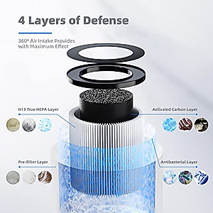 AROEVE Air Purifiers for Large Room(MK03-Black) with Three H13 HEPA Air Filter(One Basic Version & Two Standard Version) Remove 99.97% of Dust, Pet Dander, Smoke, Pollen for Home, Bedroom and Office