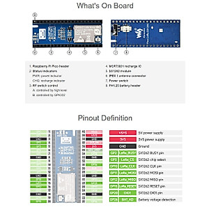 waveshare SX1262 LoRa Node Module for Raspberry Pi Pico LoRaWAN Protocol Support Choice of Frequency Band-915M