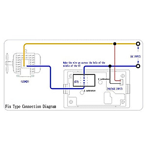 Digital Ampere Voltmeter LED Red and Green Display AC Ampere Meter 2 in 1 Multimeter Panel Dual Ampere Voltage Meter Volt Amp Meter AC60-500V AC 0~50A