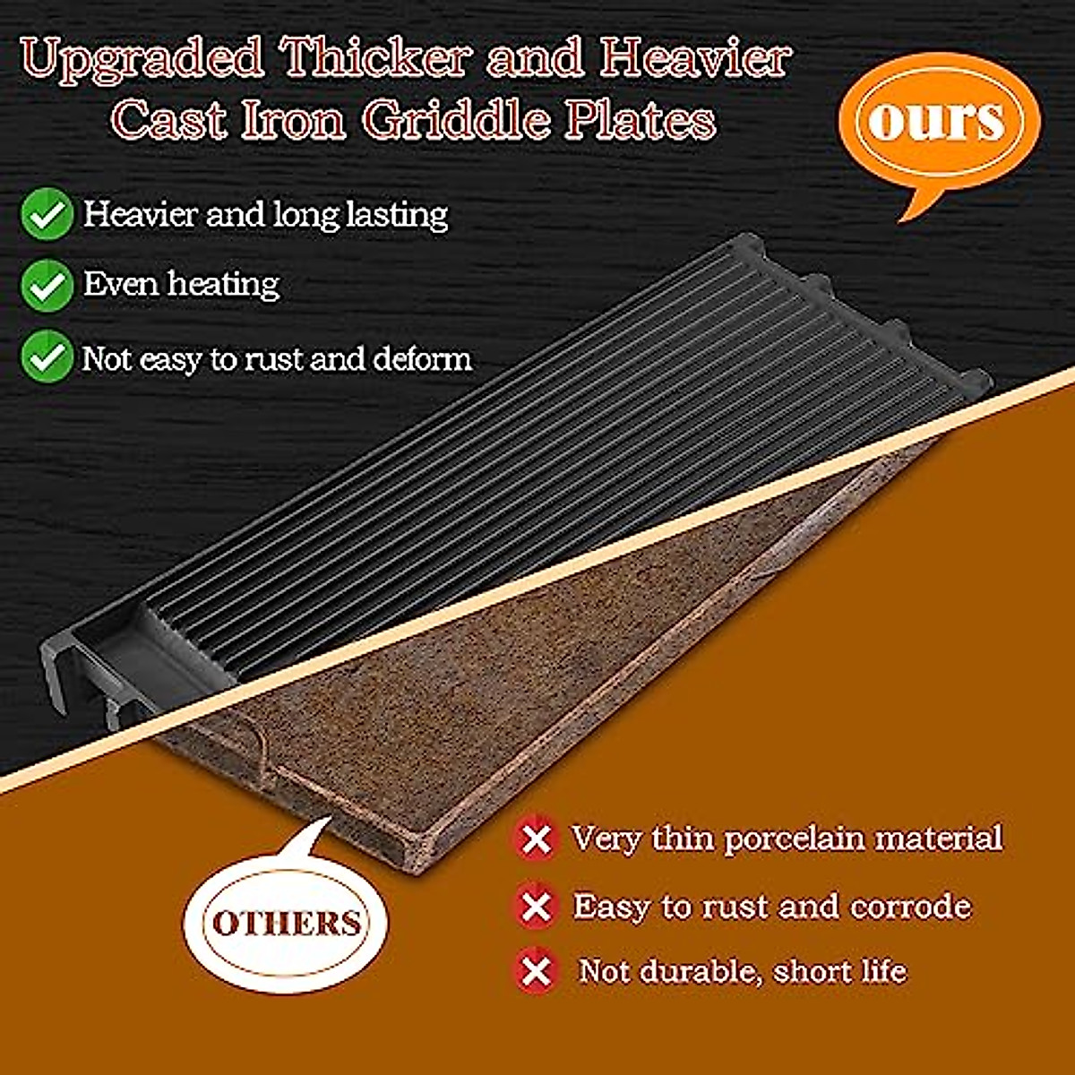 GR1 Griddle Replacement Parts for ZLINE Gas Stove Parts RA48 RT48 RG48 RT36 RG36 RGS-SN-36 Low Grate Gas Range Cooktop Griddle Plate ZLINE E30-40 E36-60 Cast Iron Griddle Top Pan 1 Pcs