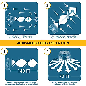 XPOWER FC-250D DC Motor Heavy Duty Industrial High Velocity Whole Room Air Mover Air Circulator Utility Floor Fan, Variable Speed, Timer, 13 inch, 1560 CFM