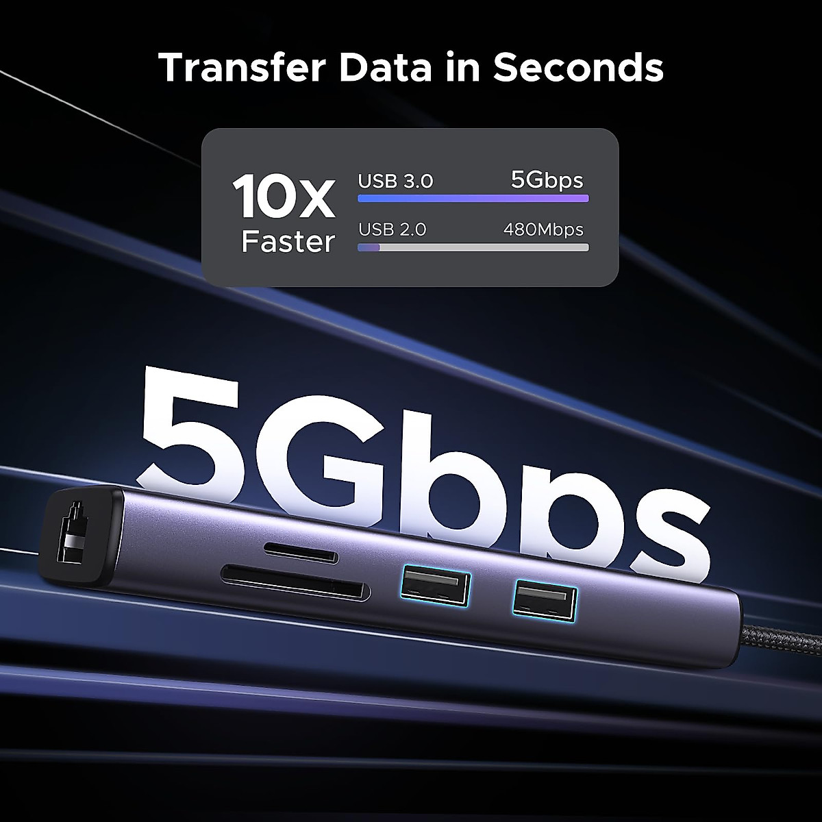 UGREEN Revodok 7 in 1 USB C Hub Gigabit Ethernet Adapter 4K@60Hz HDMI, 100W PD Charging, USB A Data Ports, SD/TF Card Reader Compatible with Mac M1, M2, M3, iPad, iPhone 15 Pro/Pro Max, Steam Deck