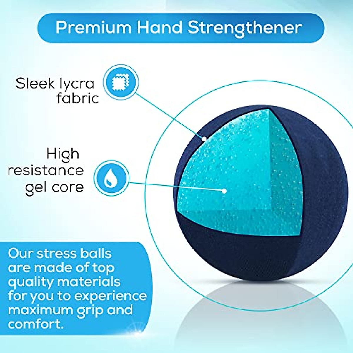 Serenilite Stress Balls for Adults, Anxiety Relief Items, Grip Strength Trainer, Meditation Accessories, Hand Grip Strengthener, Physical Therapy Equipment, Fidget Ball, Hand Grip Exerciser.