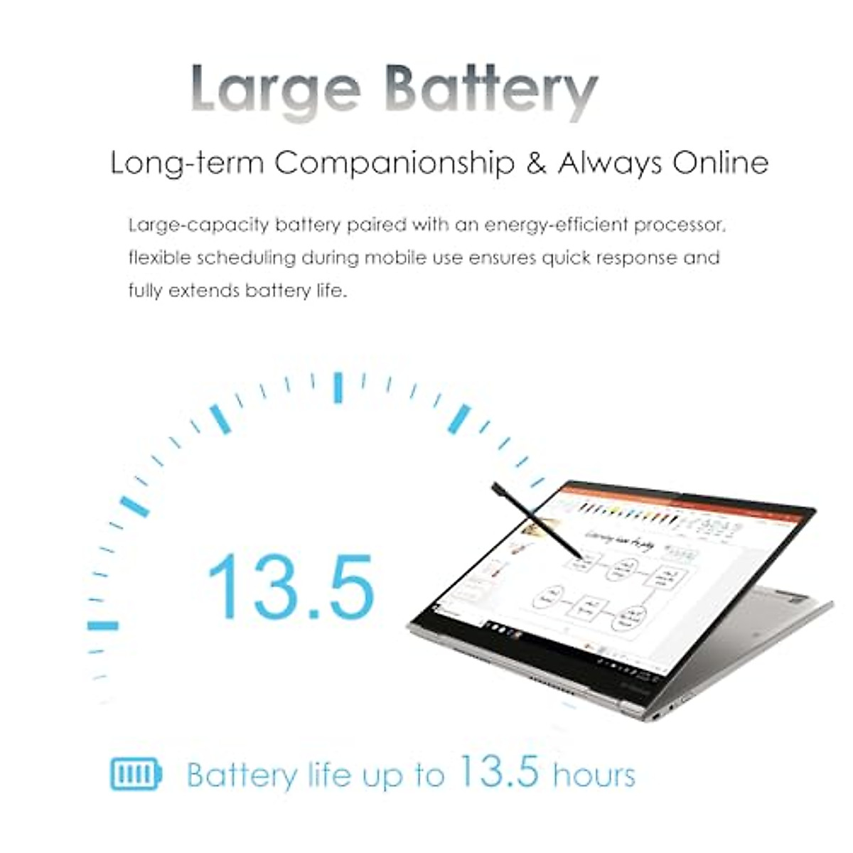 Lenovo ThinkPad X1 Yoga Gen 1 13.5" QHD 450Nits Touch 2-in-1 Laptop - Evo Core i7-1160G7-2X Thunderbolt4 - Backlit KB - Win11 Pro –W/Digital Pen & Mouse Pad (16GB RAM | 512GB SSD)