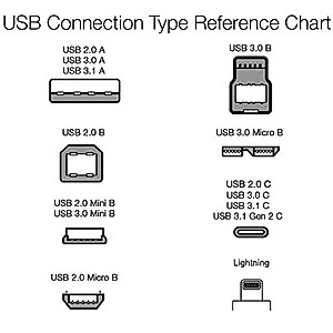 Amazon Basics USB-C to Micro USB 2.0 Fast Charging Cable, 480Mbps Transfer Speed, USB-IF Certified, 3 Foot, Black