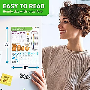 Kitchen Conversion Chart Magnet - Imperial & Metric to Standard Conversion Chart Decor Cooking Measurements for Food - Measuring Weight, Liquid, Temperature - Recipe Baking Tools Cookbook Accessories