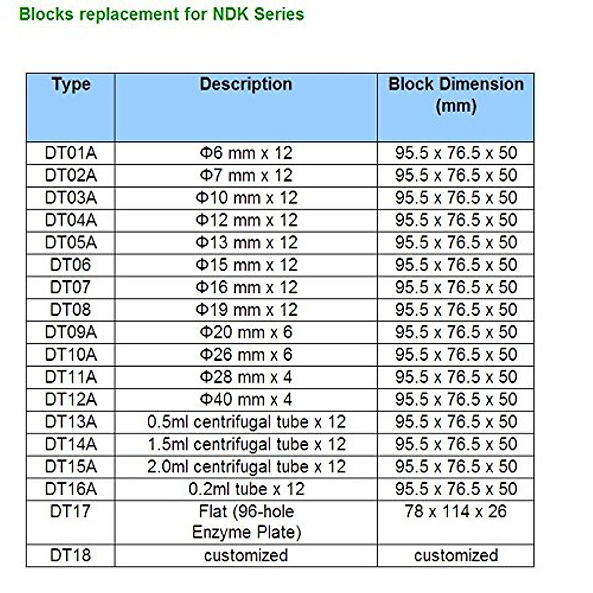 NDK200-2 Analytical Nitrogen Evaporator Sample Concentrator Scientific Pressure Blower Nitrogen Blowing