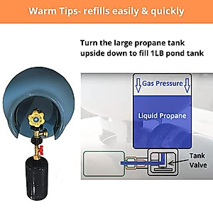 IDEASURE QCC1 Propane Refill Pressure Adapter Coupler with ON-Off Control Valve LP Gas Refiller for Camping Grill 1LB Cylinder Tank