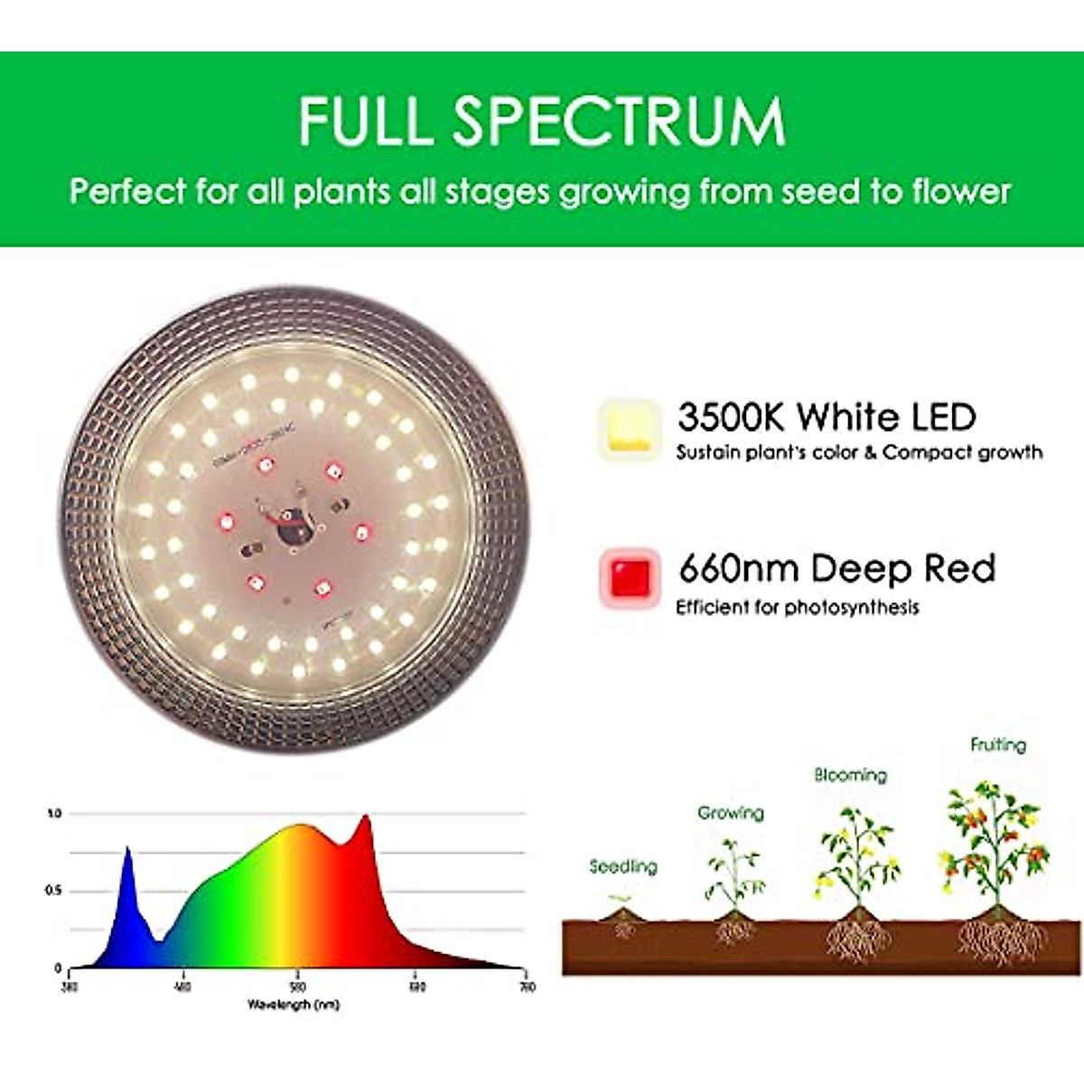 Yidasyn LED Outdoor Grow Lights String for Greenhouse Plants Waterproof 22FT(6 Lights) with 110V Plug Daisy Chain,Full Spectrum Grow Lights Outdoor for Seedling Veg Flower of Garden Backyard Farm