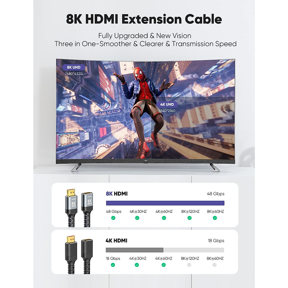 Highwings 8K 4K HDMI Extender Cable, Short HDMI Extension Cable 2.1 4K@30Hz/ 60Hz/ 120Hz, Ultra high Speed HDMI Adapter Male to Female Compatible with PS5 Roku Stick Blu Ray Player HDTV Laptop 1FT
