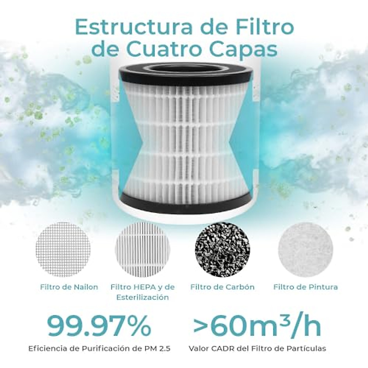 AP400 Air Purifier Filter (Replacement Filter 2-Pack)