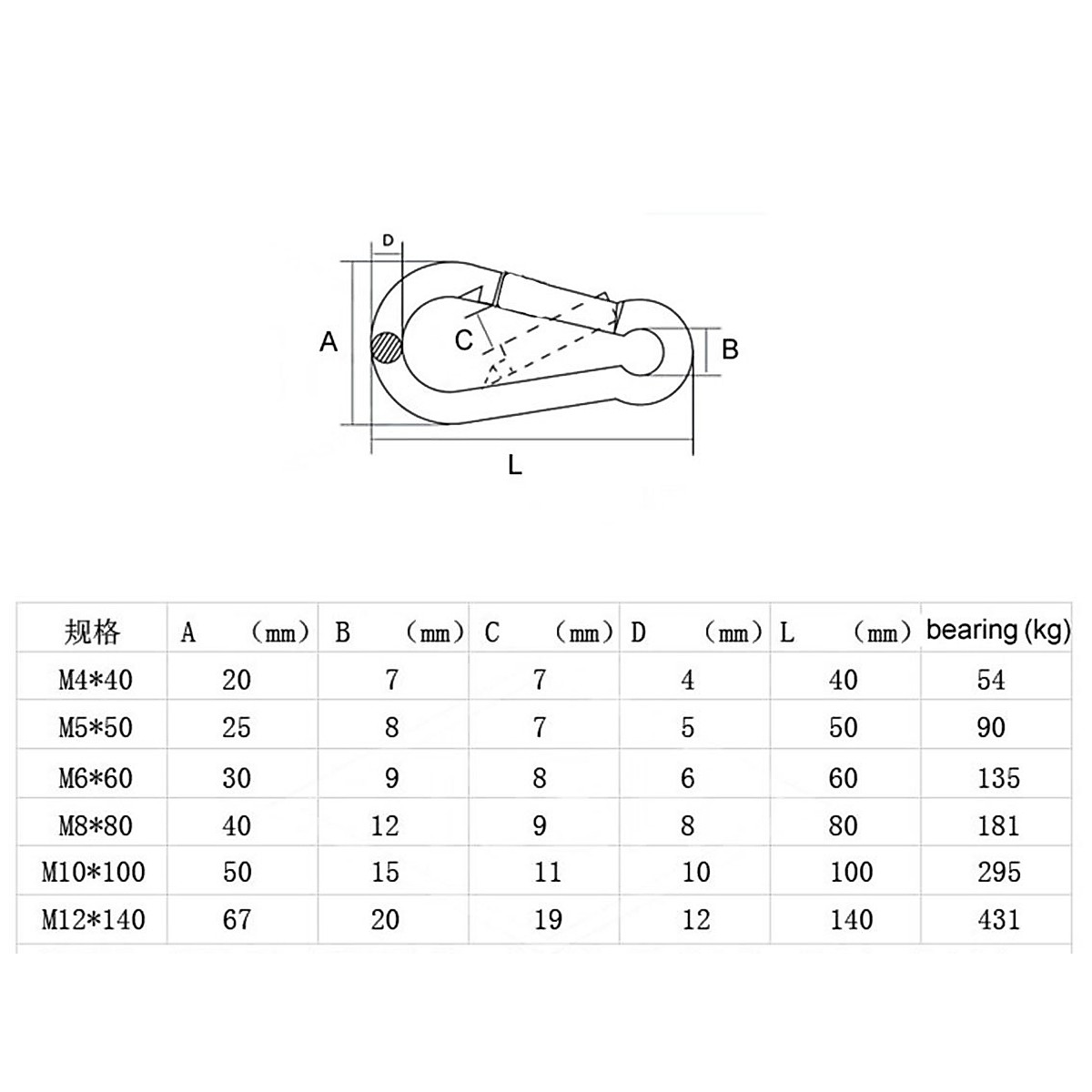 Lind Kitchen 2-Pack M5 Ceiling & Wall Mount Hanging Hardware Fitting Set 304 Stainless Steel Heavy Duty Strip Pad Eye Hook Plate + Snap Hook for Yoga Hammock Swing Marine Boat Application