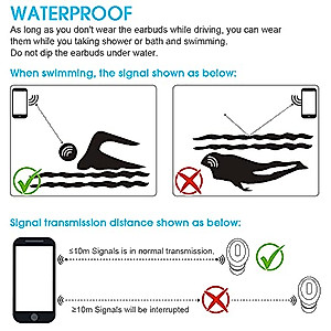 IP68 Waterproof Earbuds for Swimming Shower Bath Driving Sauna, Bluetooth 5.0 Wireless Earbuds with Wireless Charging Case, Premium Deep Bass Earphones in Ear Headset Built-in Mic for Sport/Gym