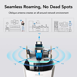 Reyee Mesh WiFi System, AX1800 Smart WiFi 6 Router R4 (1-Pack), Cover 1600 Sq. Ft, Connect up to 64 Devices, Replaces Wireless WiFi Routers and Extenders