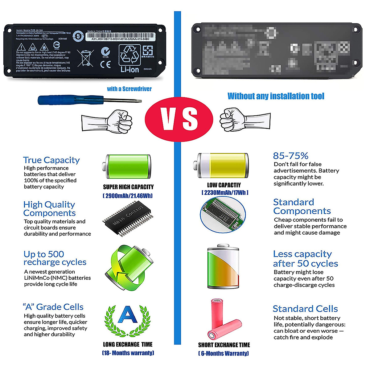 Emaks 7.4V,21.46Wh 061385 Battery 061384 061386 063287 for Bose Soundlink Mini I/Mini one/Mini Gen 1 Bluetooth Speaker US Version bateria para 413295 61385 61384 61386 63287