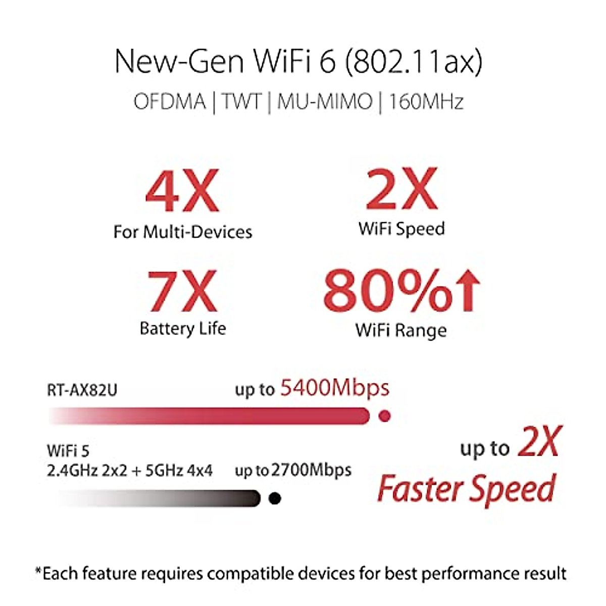 ASUS RT-AX82U AX5400 Dual-Band WiFi 6 Gaming Router, Game Acceleration, Mesh WiFi Support, Dedicated Gaming Port, Mobile Game Boost, MU-MIMO, Aura RGB (Renewed)