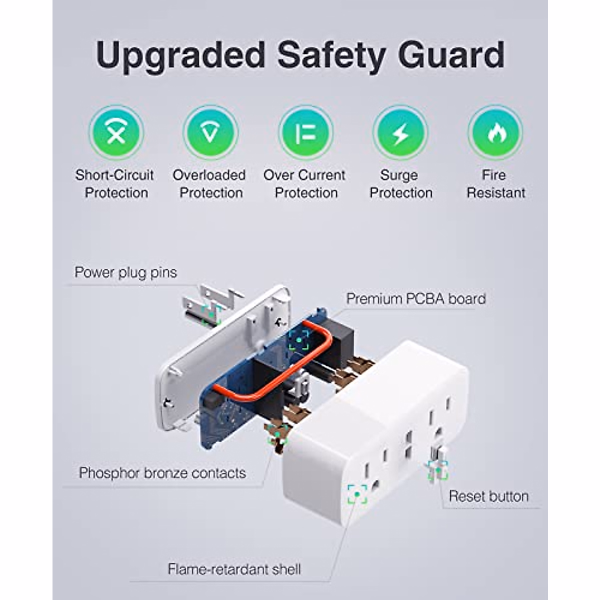 Dual Smart Plug Extender, GHome 2.4G Wi-Fi Outlet with Individual Control Works with Alexa, Echo, Google Home, No Hub Required, ETL Certified (4 Pack)