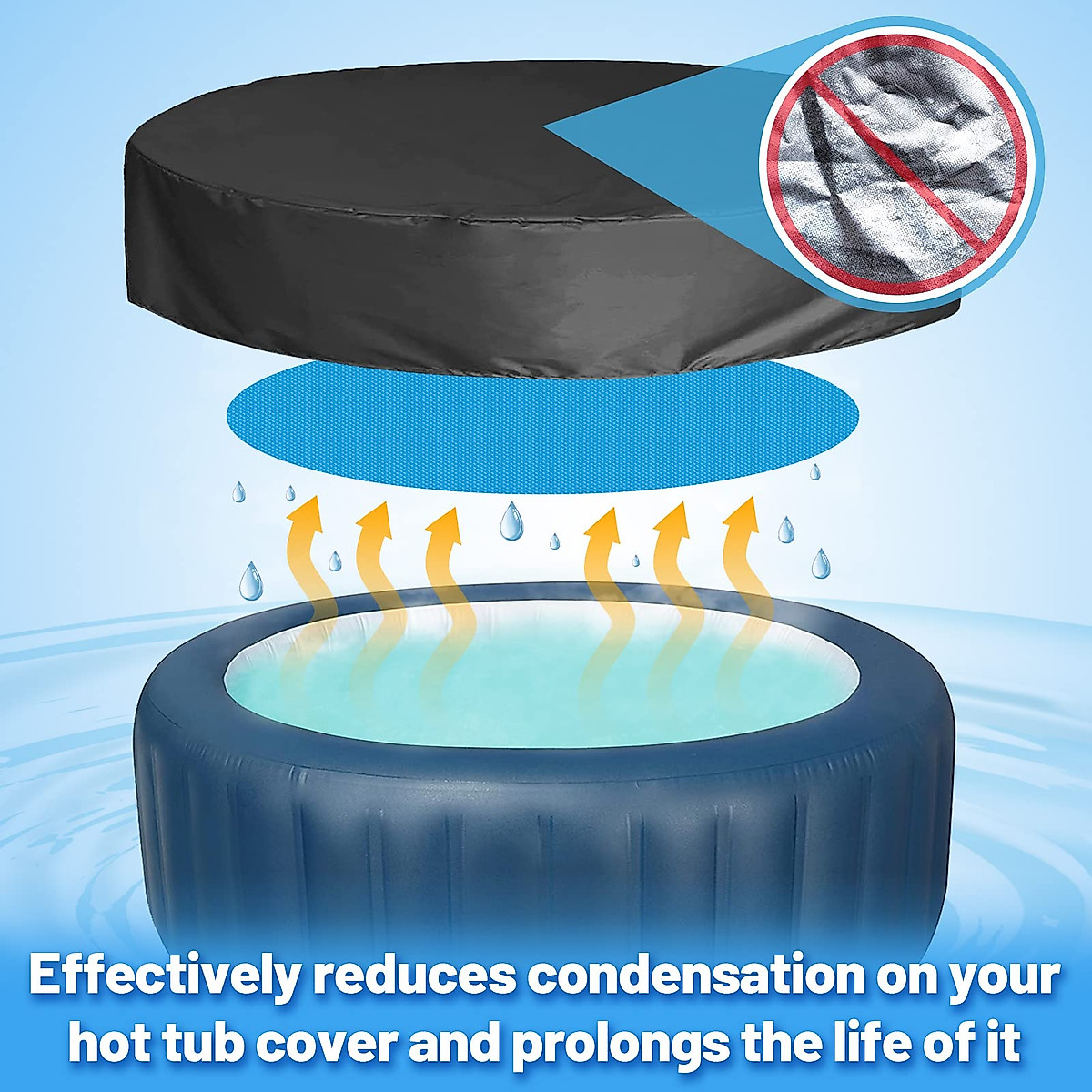 Spa and Hot Tub Cover- 16-mil Hot Tub Thermal Blanket- Round Hot Tub Insulation Blanket Hot Tub Solar Cover Solar Blanket Cover Bubble Cover for Outdoor Hot Tubs (7 FT Dia)