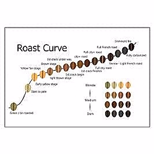 Minas Espresso – Benedito Espresso – Dark Roast Ground Coffee Single Origin Imported Brazilian Coffee – Direct Trade – 12oz Bag