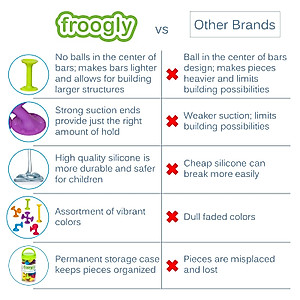 Froogly - 100 Piece Suction Toys | Montessori Toys Bath Toys Construction Building Set Silicone Preschool Toys Daycare Toys Shower Toys Travel Toys for Kids Toddlers Boys Girls Ages 3 4 5 6 Year Old